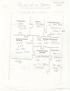 avirtualnotebook: 7th grade writing samples