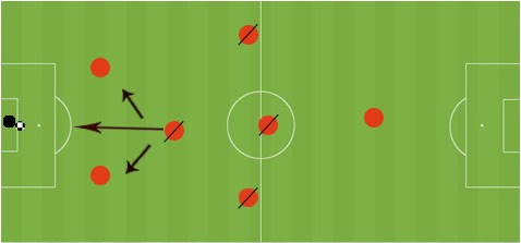 balena catena Concessione moduli di gioco calcio a 7 Tutti ritmo salvare