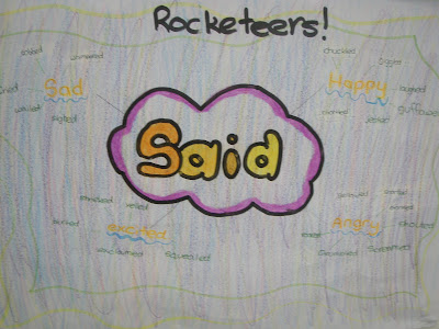 5A's Class Blog: Words to replace 'said'