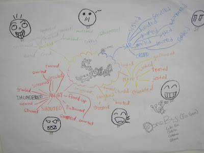 5A's Class Blog: Words to replace 'said'