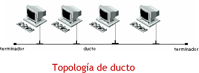 instalacion de redes: topologia de red