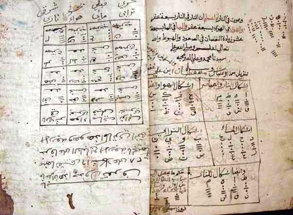 Dawat e Rohaniat ~*~ دعوتِ روحانیت: Arabic Geomancy ~*~ ilm Al-Ramal
