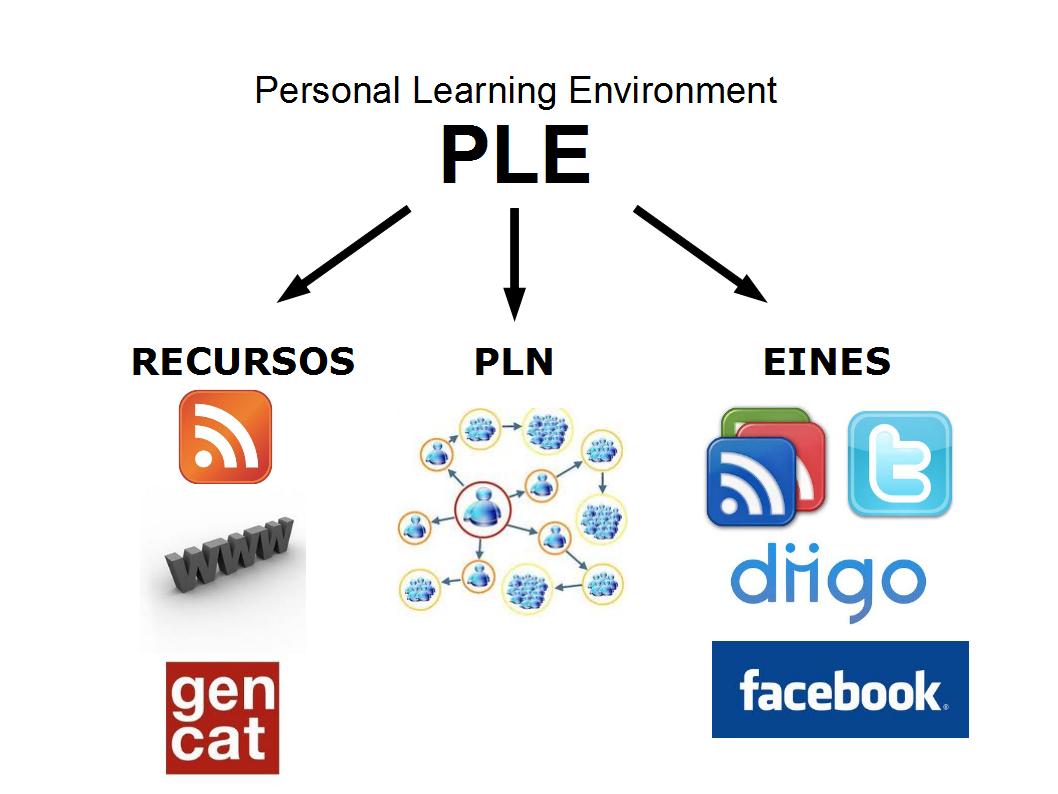 Tecnotuit: PLE y buen uso de Twitter, en 5 minutos