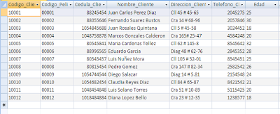 BASES DE DATOS: TABLA CLIENTES
