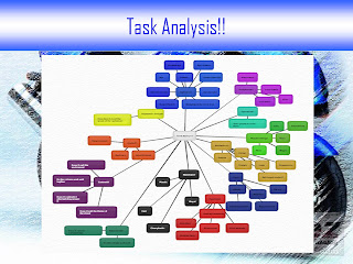 graphics: Task analysis