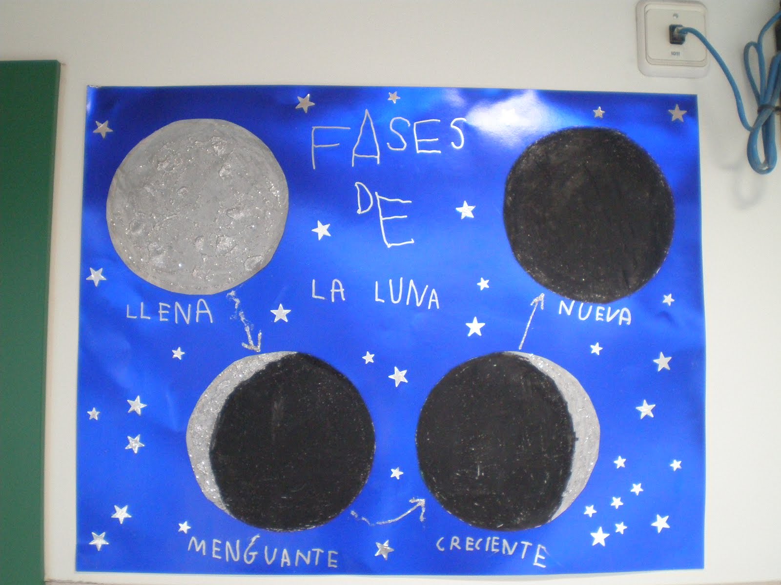 Proyecto de trabajo sobre PAUL KLEE: MURAL DE LAS FASES DE LA LUNA
