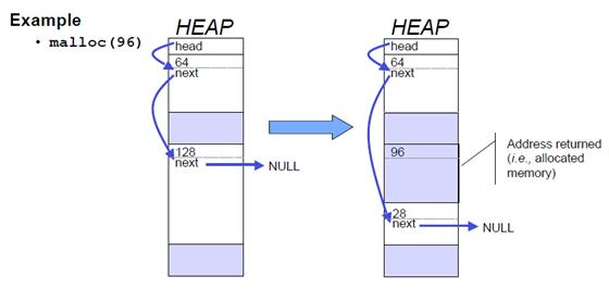 Techology for All: Dynamic Memory Management