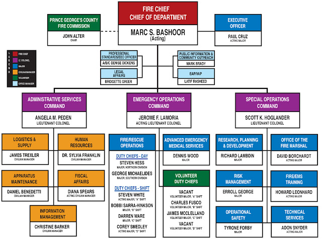 Bashoor Announces Plan for Command Staff Reorganization
