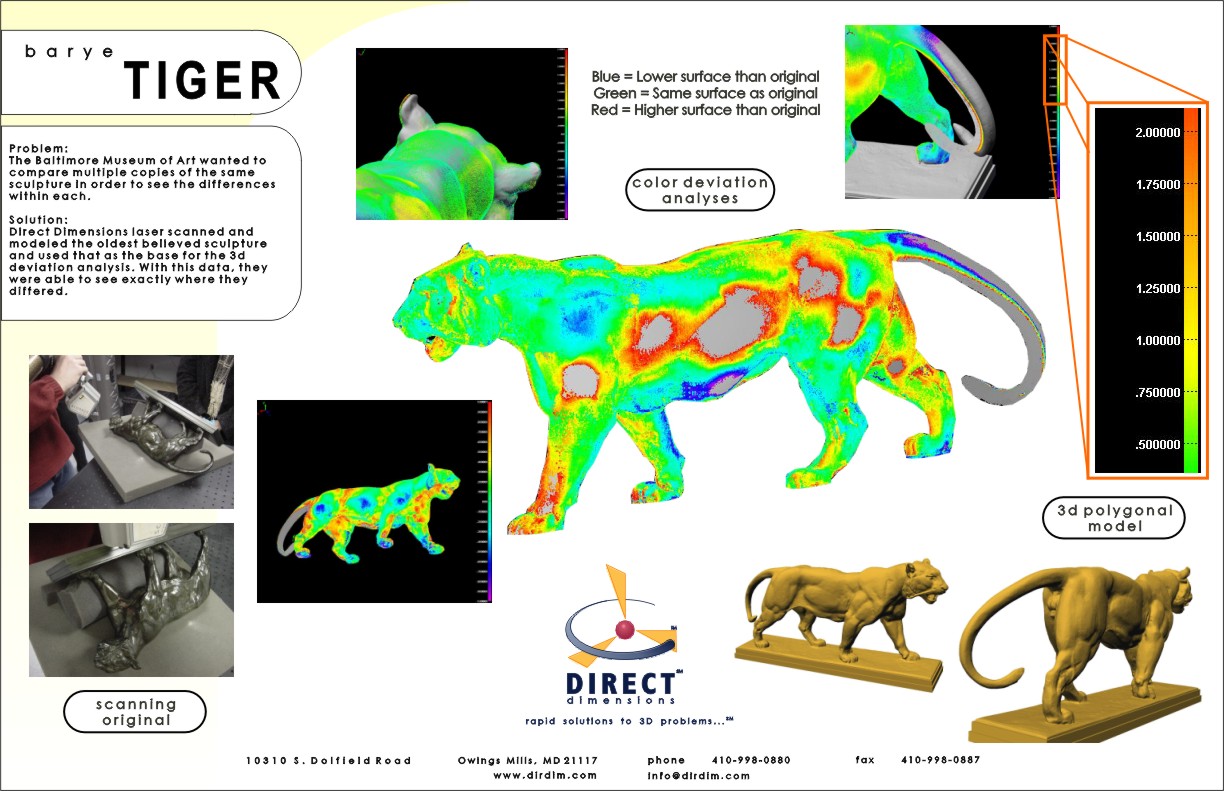 Direct Dimensions, Inc. Blog: 3D Scanning Downstream Applications ...