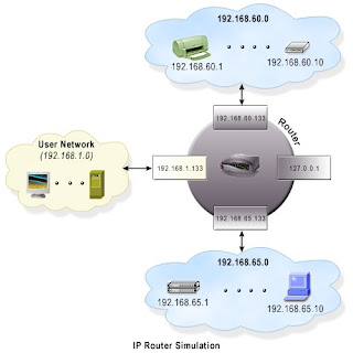 Equipamentos e Protocolos de Routing: Routers e Routing