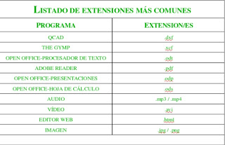 MI BLOG DE INFORMATICA: TABLA DE EXTENSIONES
