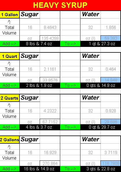 Beaver Creek Bees: Formulas/Calculations