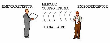 TELEMATICA: TELEMATICA - Conceptos Básicos