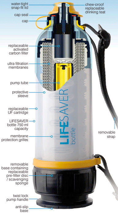 Wilderness Gear 101: Water Purification - Livesaver Bottle
