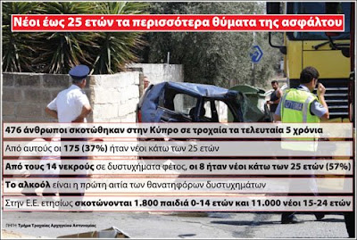 Cyprus News with Graphics: ΚΥΠΡΟΣ: ΤΡΟΧΑΙΑ ΔΥΣΤΥΧΗΜΑΤΑ...
