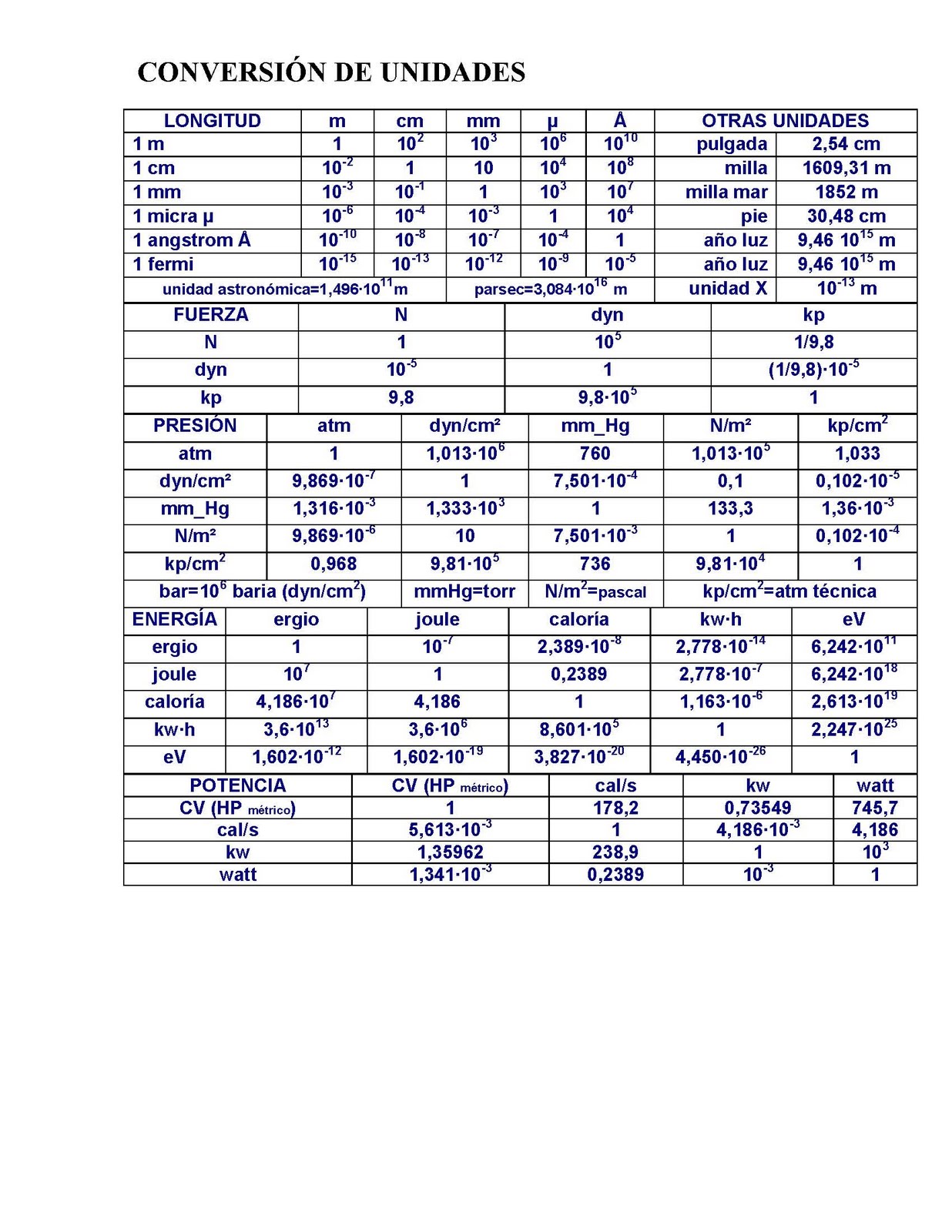 EL JESUSIANO CIENTÍFICO: ANALISIS DIMENSIONAL (ECUACIONES)