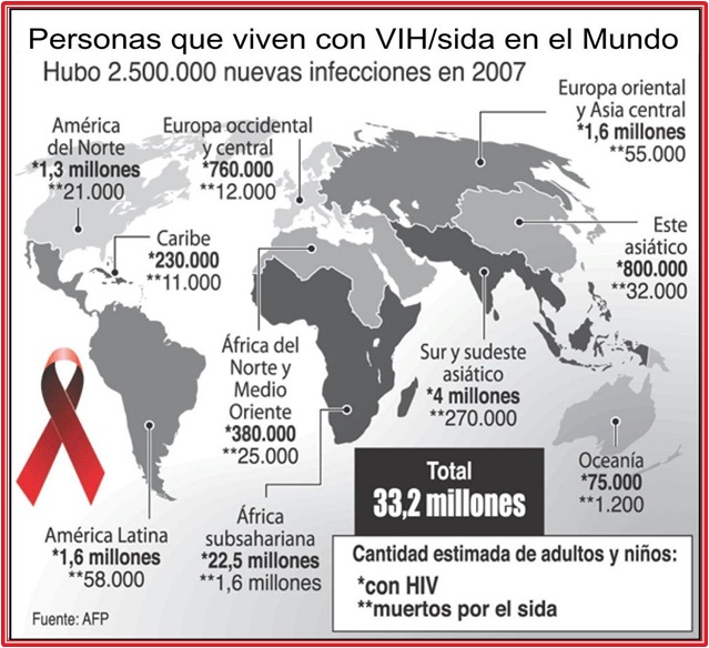 ENFERMEDADES EMERGENTES: VIH - SIDA: EPIDEMIOLOGÍA