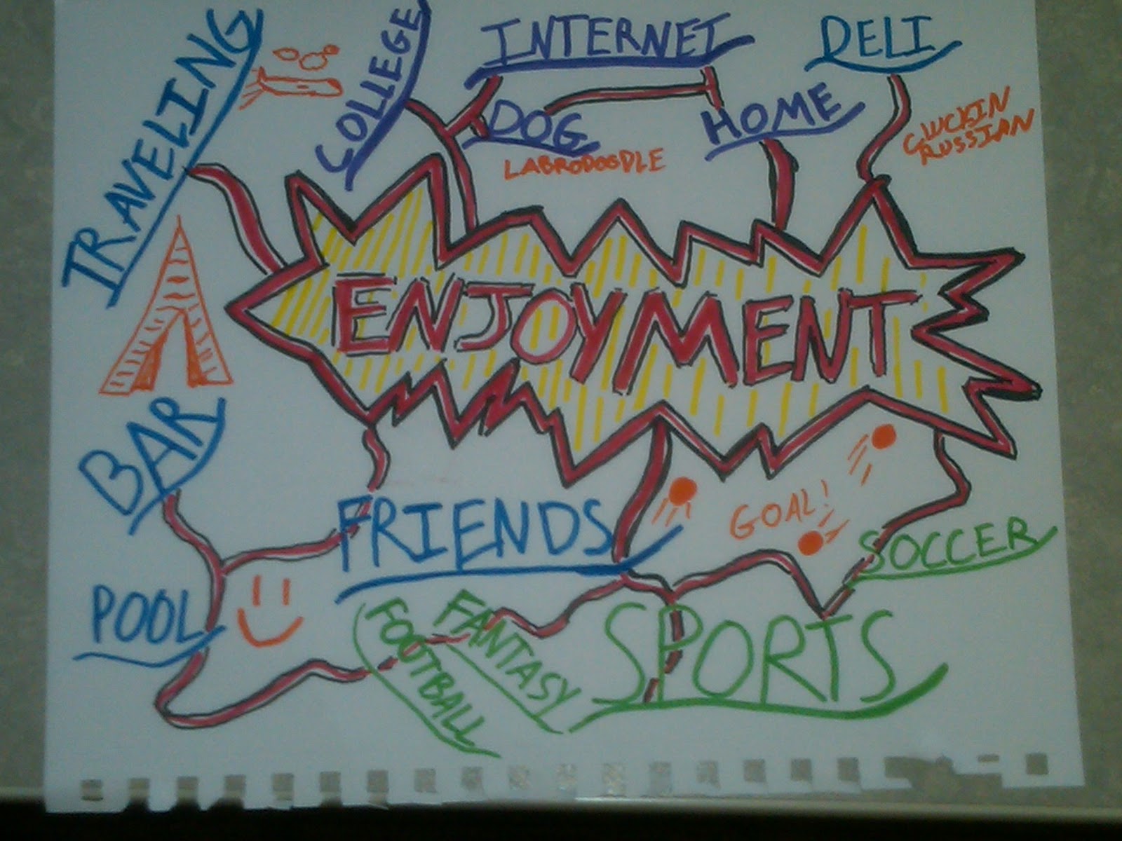 Visual Communication: Mind Map 1 and 2