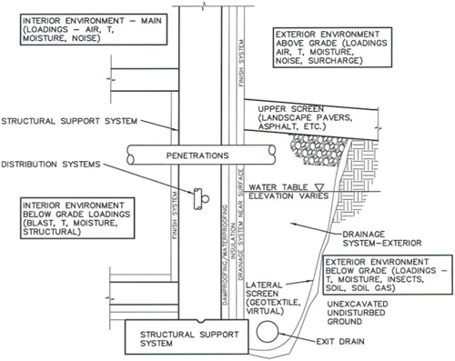 outside the lines: Foundation Systems