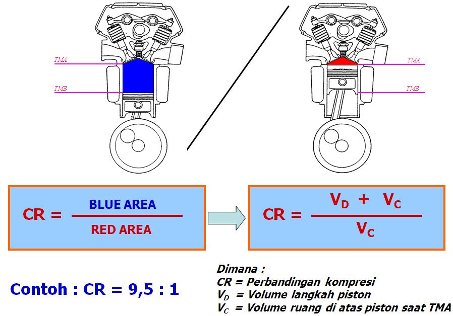 motorcycle: rumus menghitung perbandingan kompresi