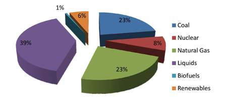 Jake's energy blog: Natural gas: the cleanest of the fossil fuels.