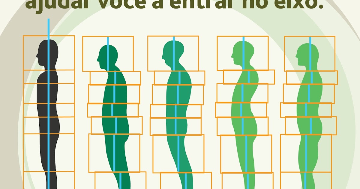 Educação Postural e Rolfing®: Sobre o Método Rolfing®