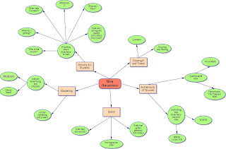 Technology in the Classroom