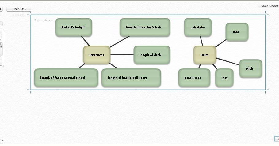 Units of Measurement: Mind Map