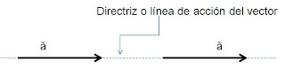 Ejemplos de Vectores: Los Vectores