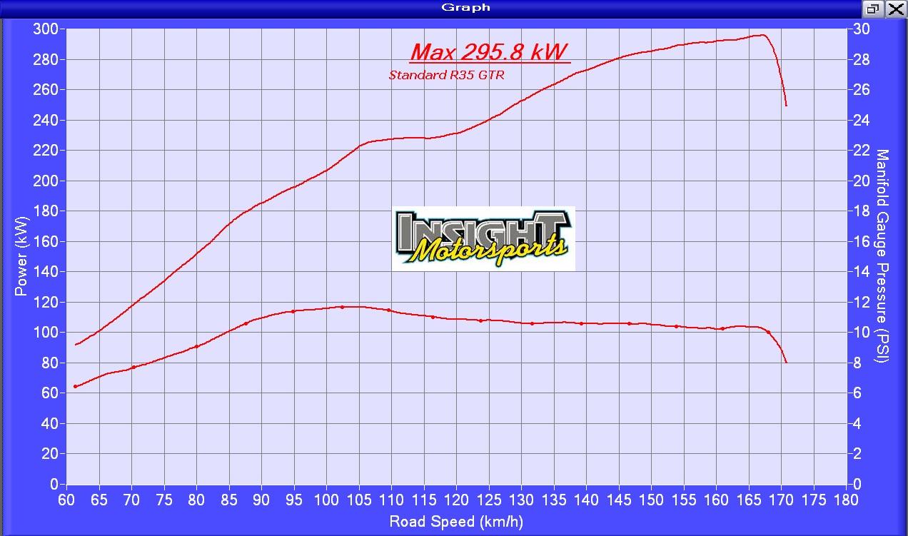 Insight Motorsports: HKS GT600 Kit for R35 GT-R - A Landmark on the Way ...