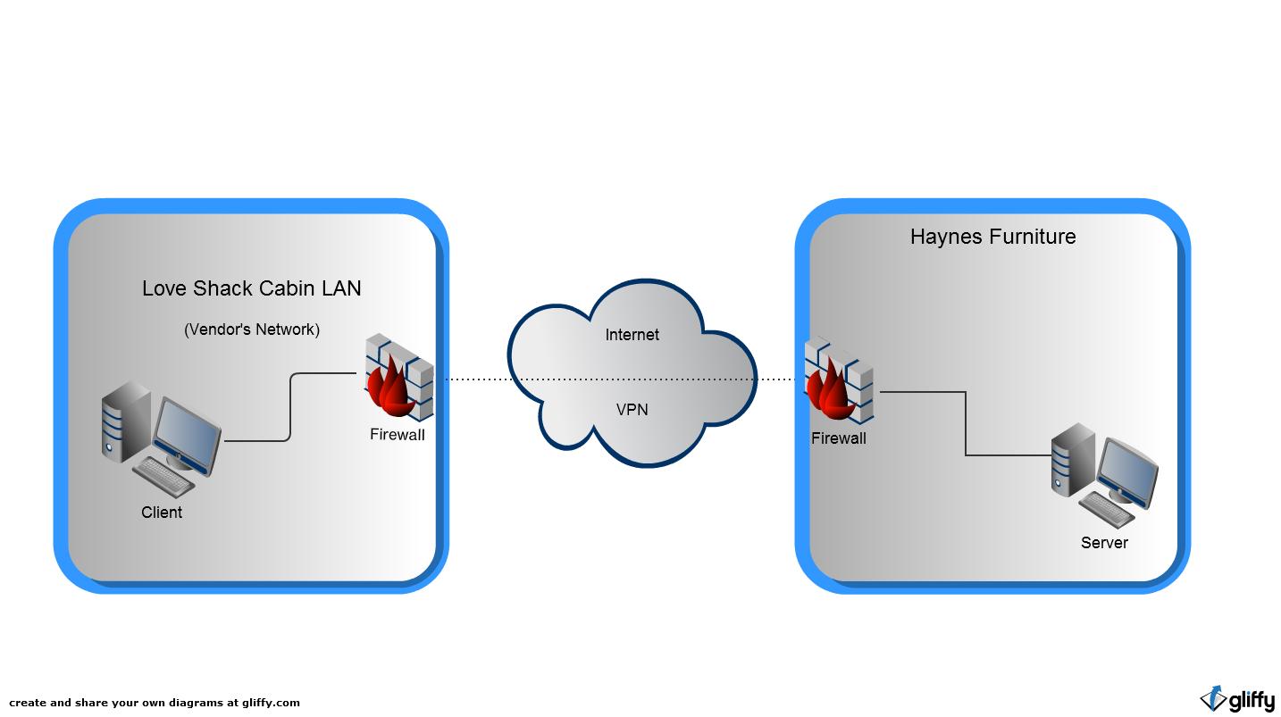 Love Shack Cabin Rentals: October 2010