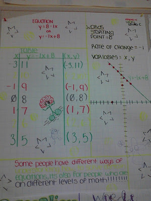 The Exponential Curve: Algebra 1: Representations of Linear Equations