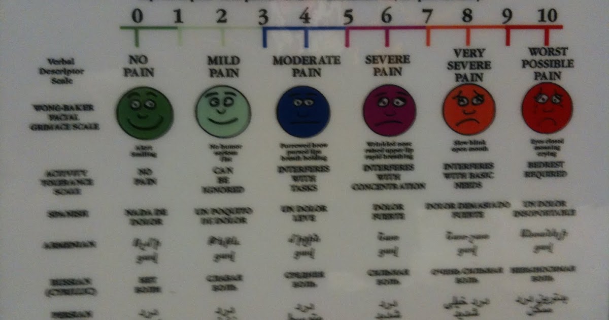 imaginary career: 7 A.D.: Universal Pain Assessment Tool