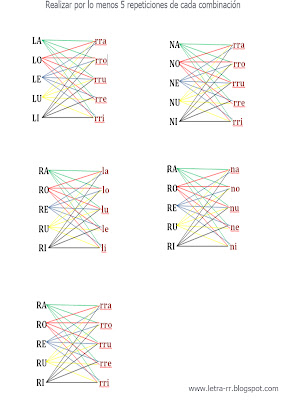 Ejercicios para pronunciar la RR