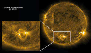 Heliofísica: Clases de Protuberancias