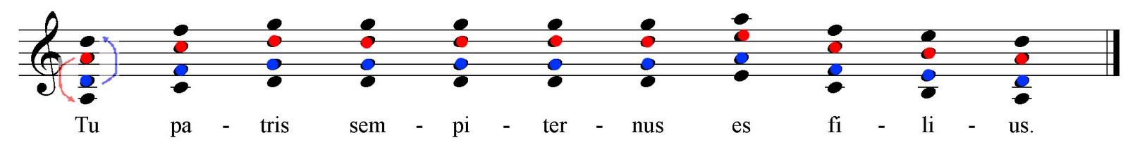 Historias de las Músicas: El Organum Medieval I