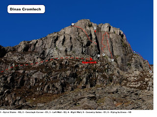 Dinas Cromlech - Alchetron, The Free Social Encyclopedia