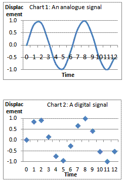 Quick Basic Info on Math and Physics-Excel VBA, Technical Indicators ...