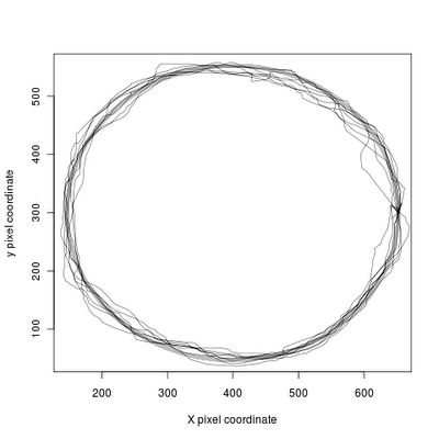 PEBL Blog: The Pursuit Rotor Task