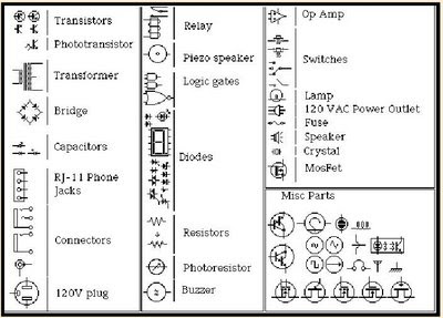 smart blog: Simbol Simbol Elektronika