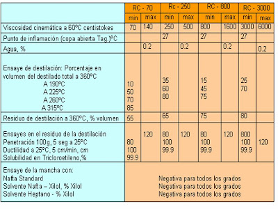 construyendo desde el sur...: asfalto
