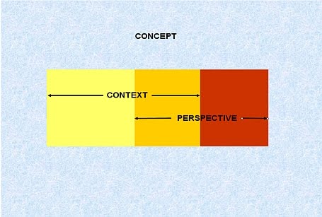 The Holy Bible Expounded: CONCEPT, CONTEXT AND PERSPECTIVE.