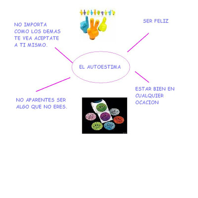 nanchitha: MAPA MENTAL DEL AUTOESTIMA