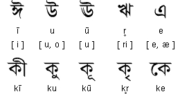 Bengali ancient alphabet - edenper