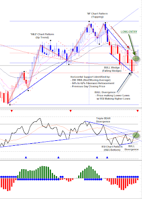 Pattern Trading Futures: LONG Entry - BULL Trend Reversal