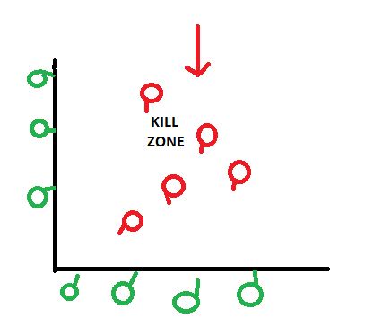 Grey Ops: Tactics #6 - Ambush!