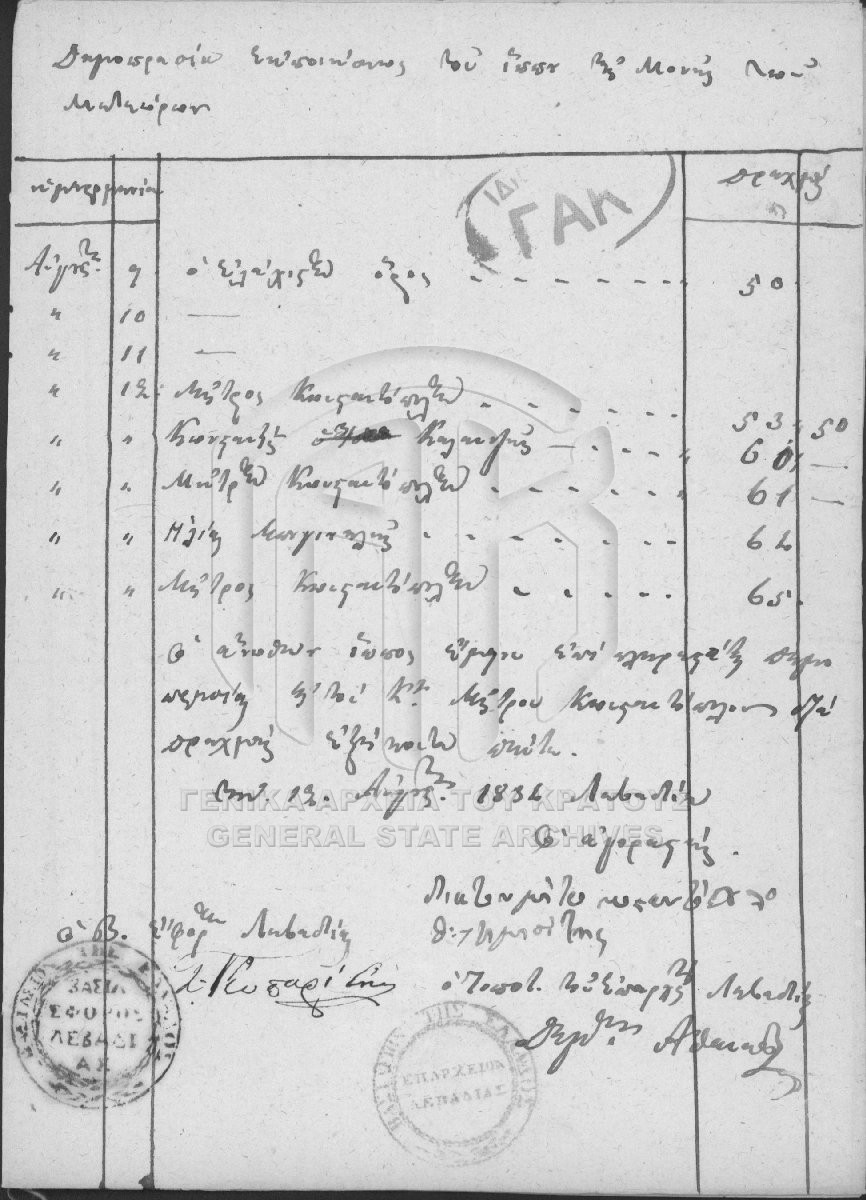 ΑΜΦΙΚΛΕΙΑ ΔΑΔΙ: Μονη Αγιου Χαραλαμπους στην Γλουνιστα [Δρυμαια]