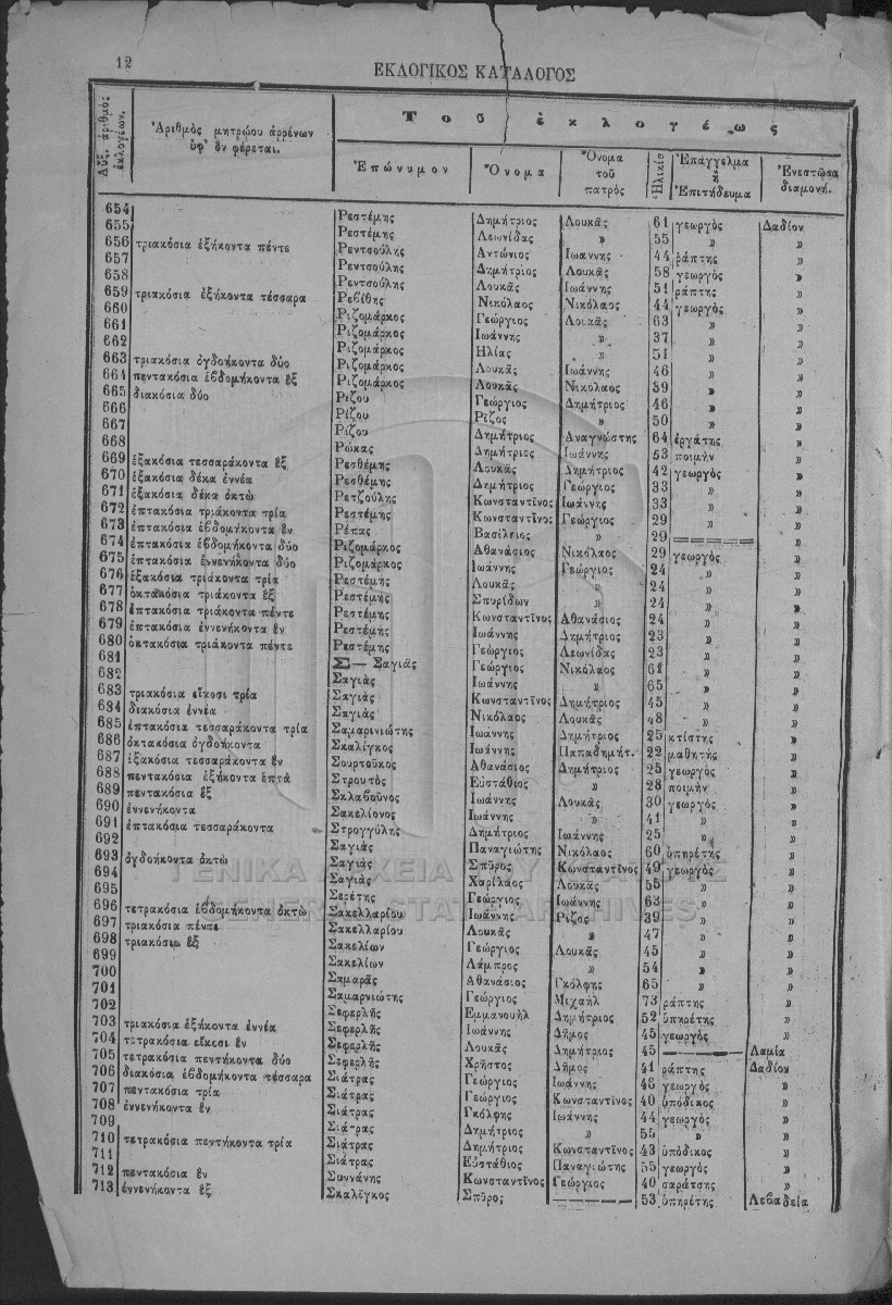 ΑΜΦΙΚΛΕΙΑ ΔΑΔΙ: Εκλογικος καταλογος 1892