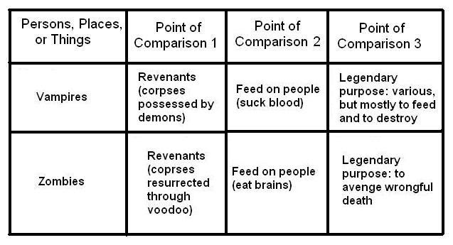 What Is Exemplification Classification