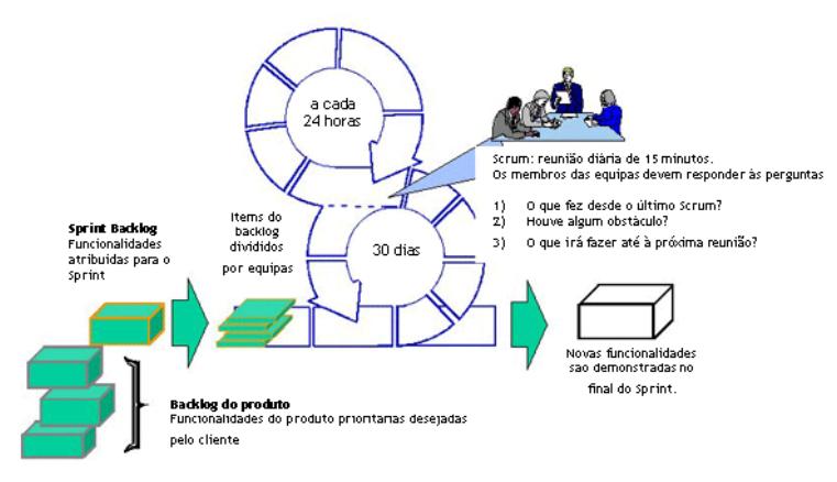 Flinox Informática: Scrum, uma metodologia de desenvolvimento ágil.